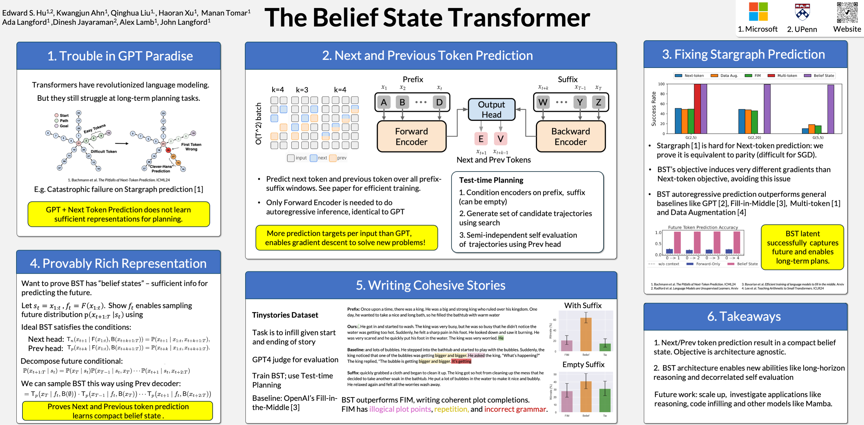 ICLR Poster The Belief State Transformer